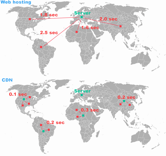 2026's Best CDN Hosting Providers by Tests, Expert Analysis and Reviews ...
